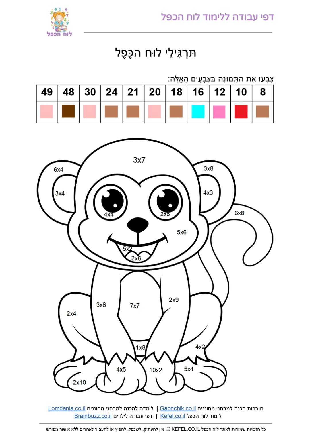 תרגילי כפל - דפי עבודה בחשבון לכיתה ב / ג - אתר לימוד לוח הכפל - KEFEL