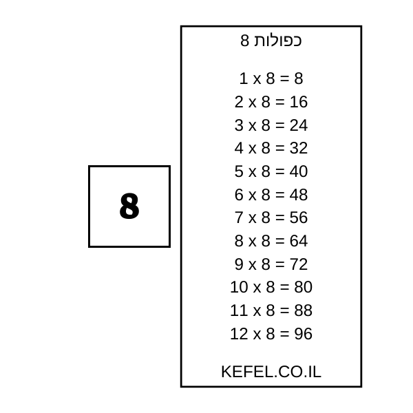 כפולות של 8 ️8️⃣ - אתר לימוד לוח הכפל - KEFEL